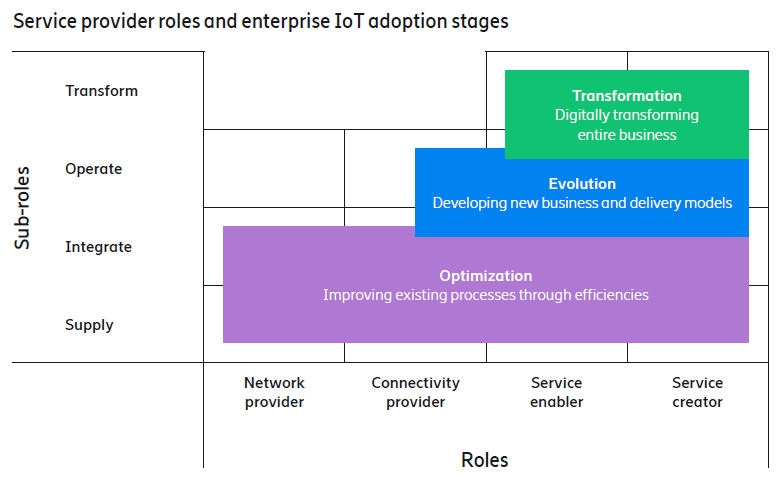 Ericsson develops a cunning plan for generating IoT revenue