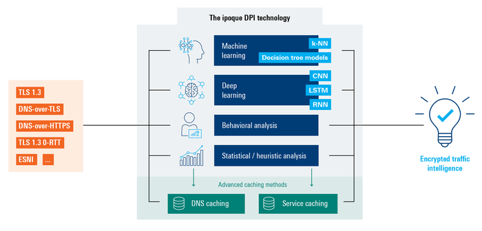 Future-proofing DPI with encrypted traffic intelligence Future-proofing DPI with encrypted traffic intelligence
