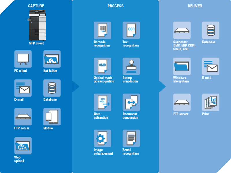Dispatcher Phoenix | KONICA MINOLTA