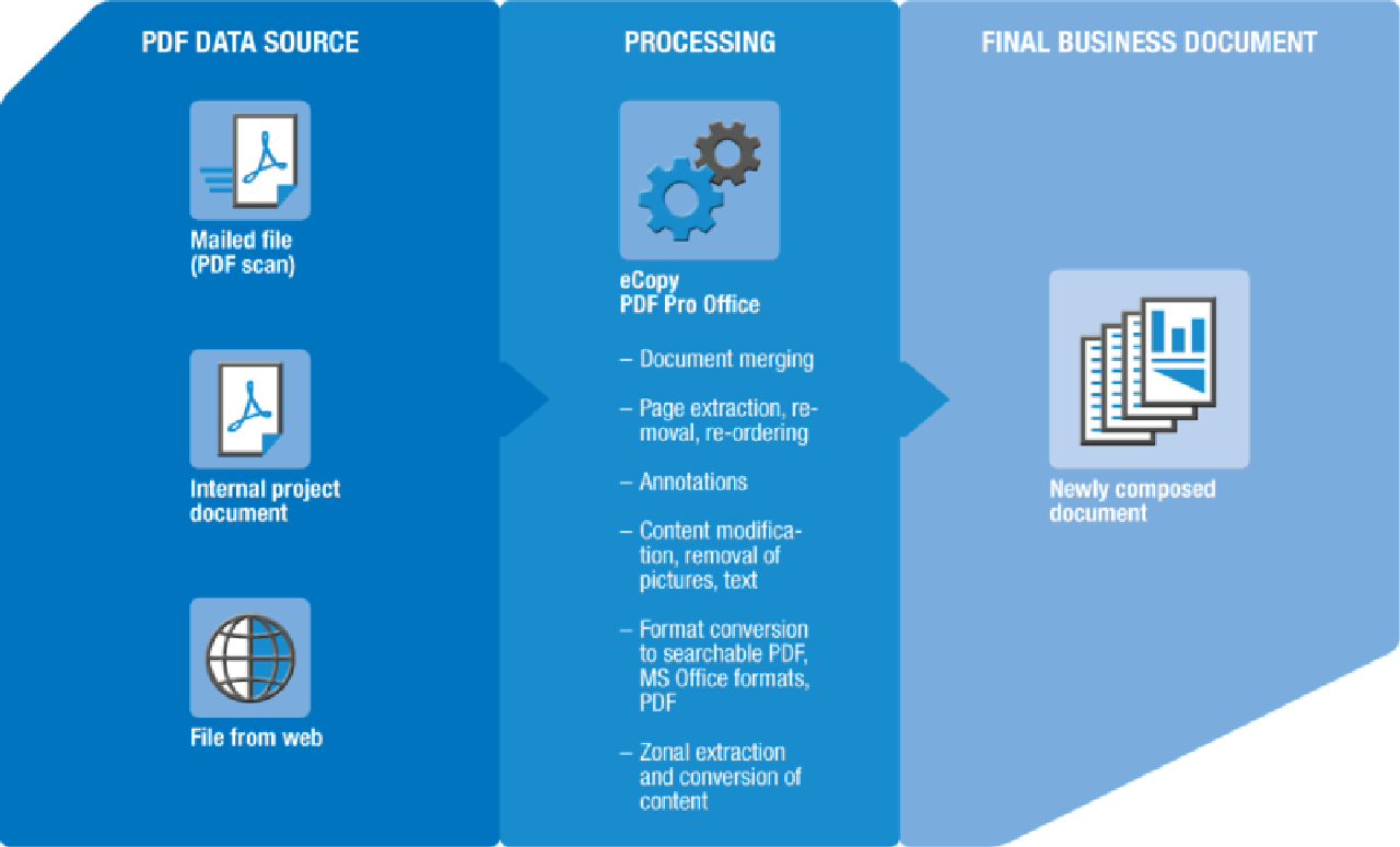 Nuance eCopy PDF Pro Office software | KONICA MINOLTA