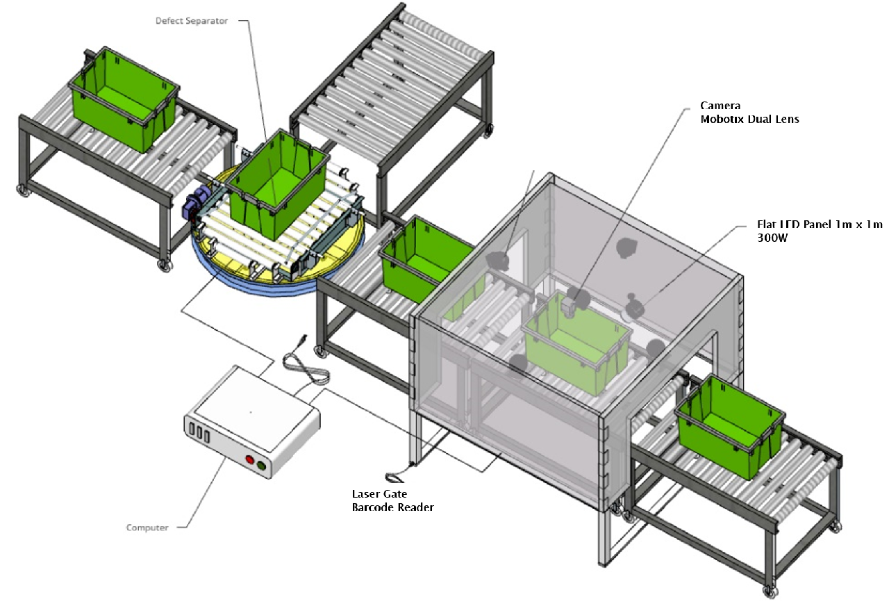 Konica Minolta представи решението „Box Defect Detection“, надграждайки ...
