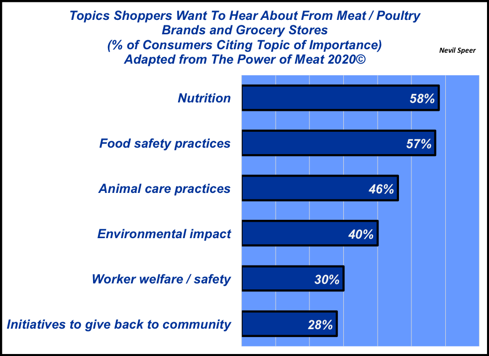 Here’s what’s important to beef shoppers