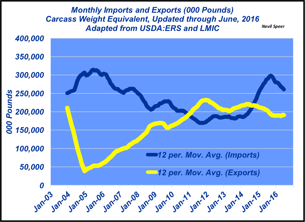 Brazil Exports And Imports