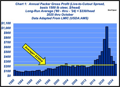 Packer margins: Fact vs. fiction