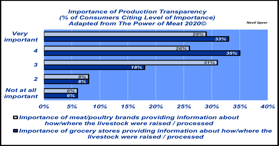 Power of meat: Why transparency is important