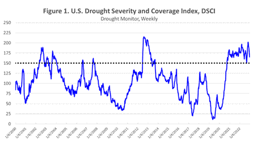 2023 begins with continuing drought