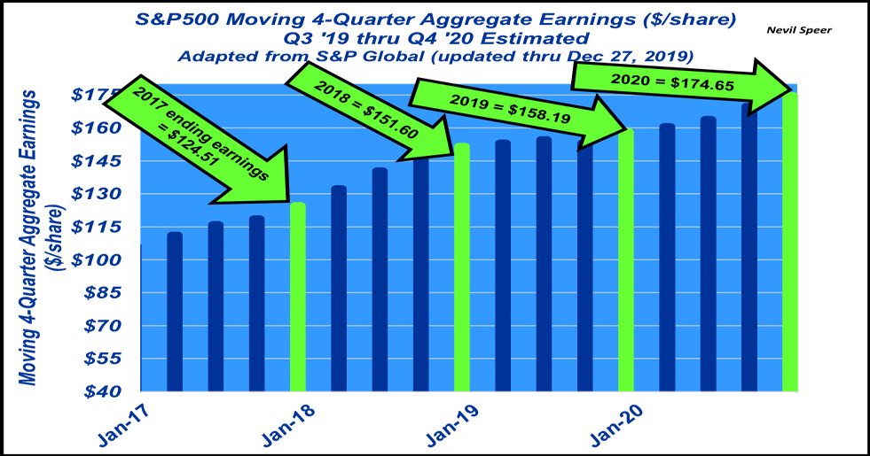 What’s the outlook for the 2020 economy?