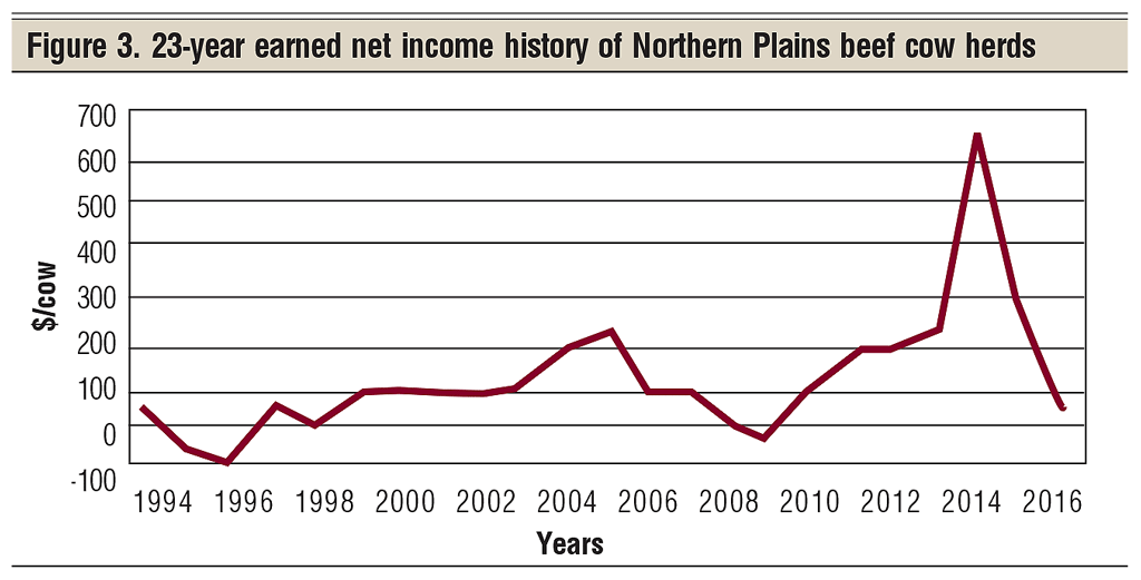 2016 benchmarks for beef cows