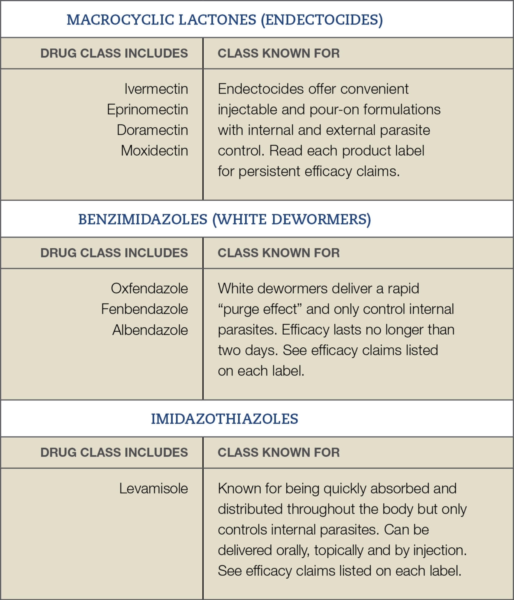 Four deworming tips to battle parasite