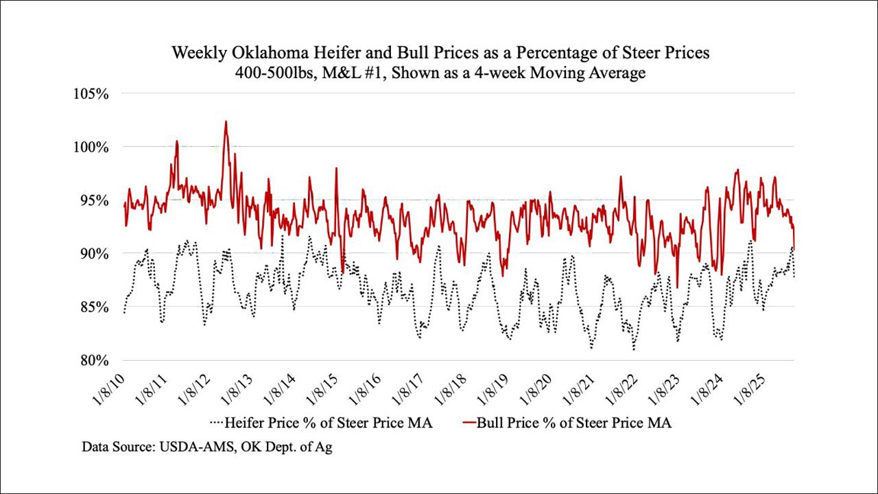 Highlights from the One Big Beautiful Bill Act for cattle producers