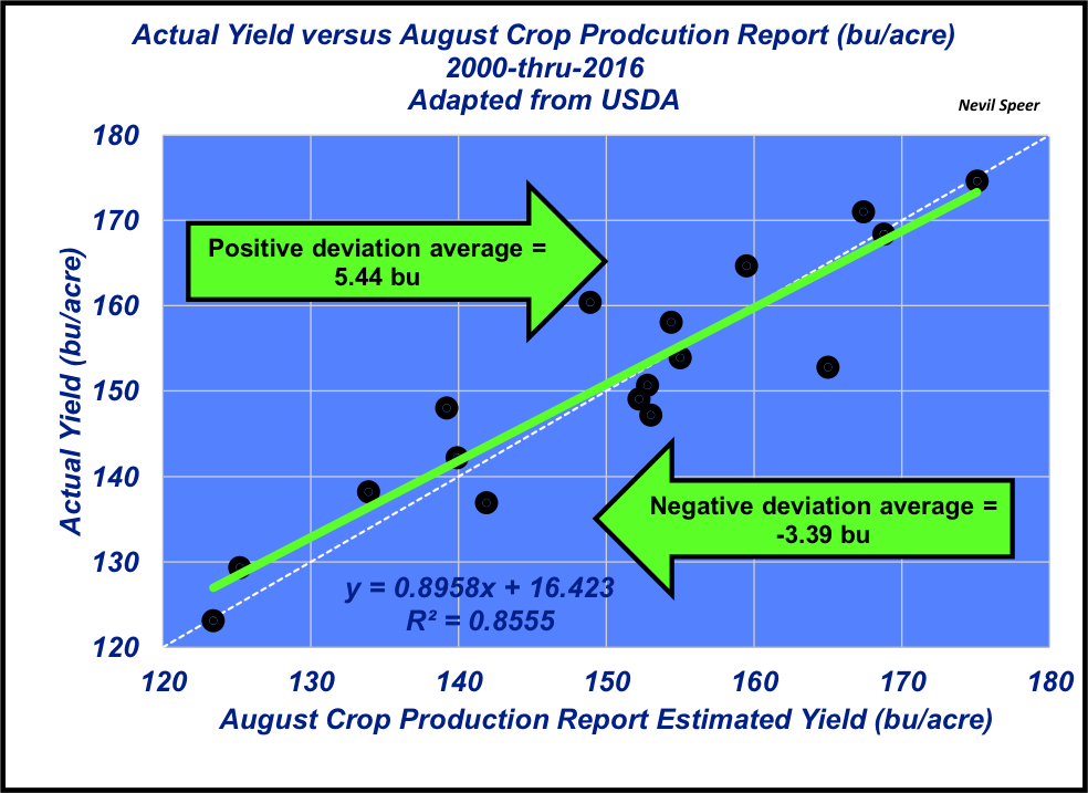 Corn crop conundrum: Will it be a bin-buster?