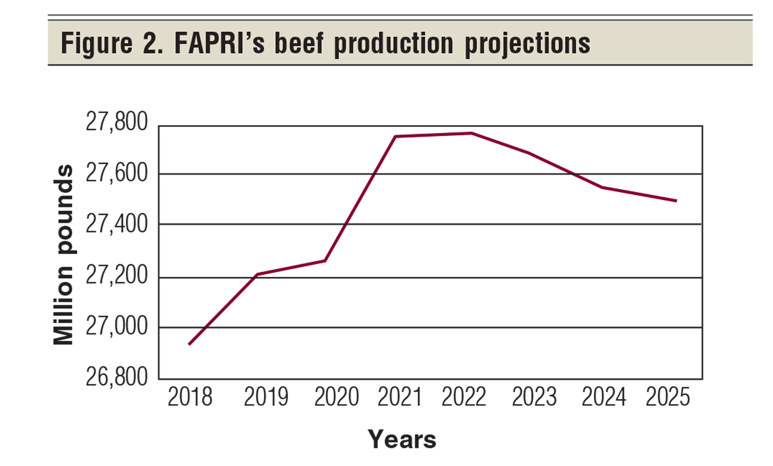 Looking ahead 5 years