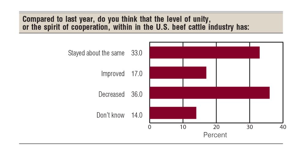 Of beef industry unity and American strength