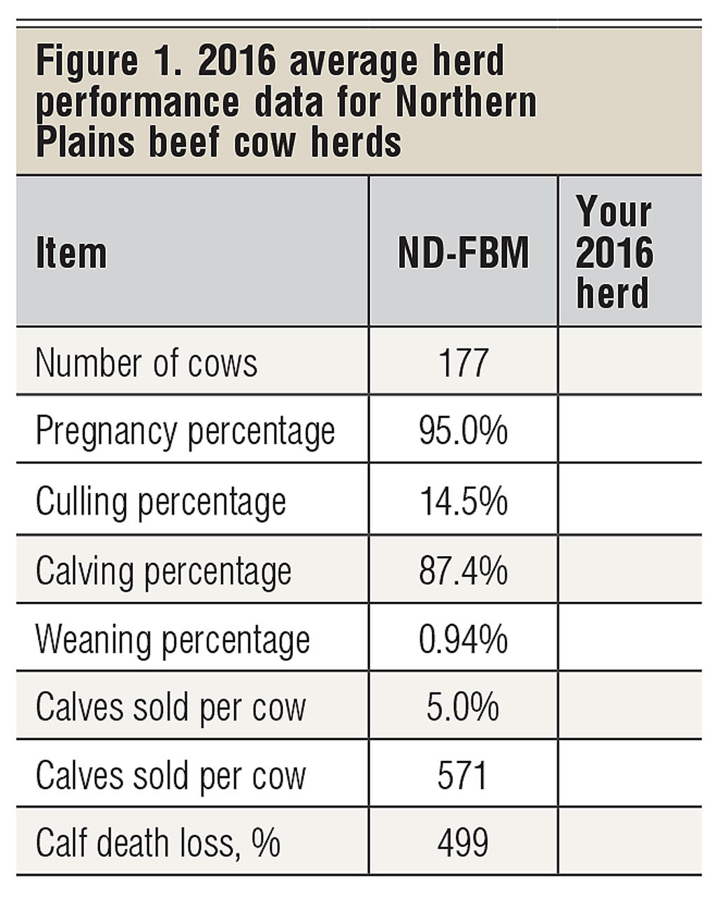 2016 benchmarks for beef cows