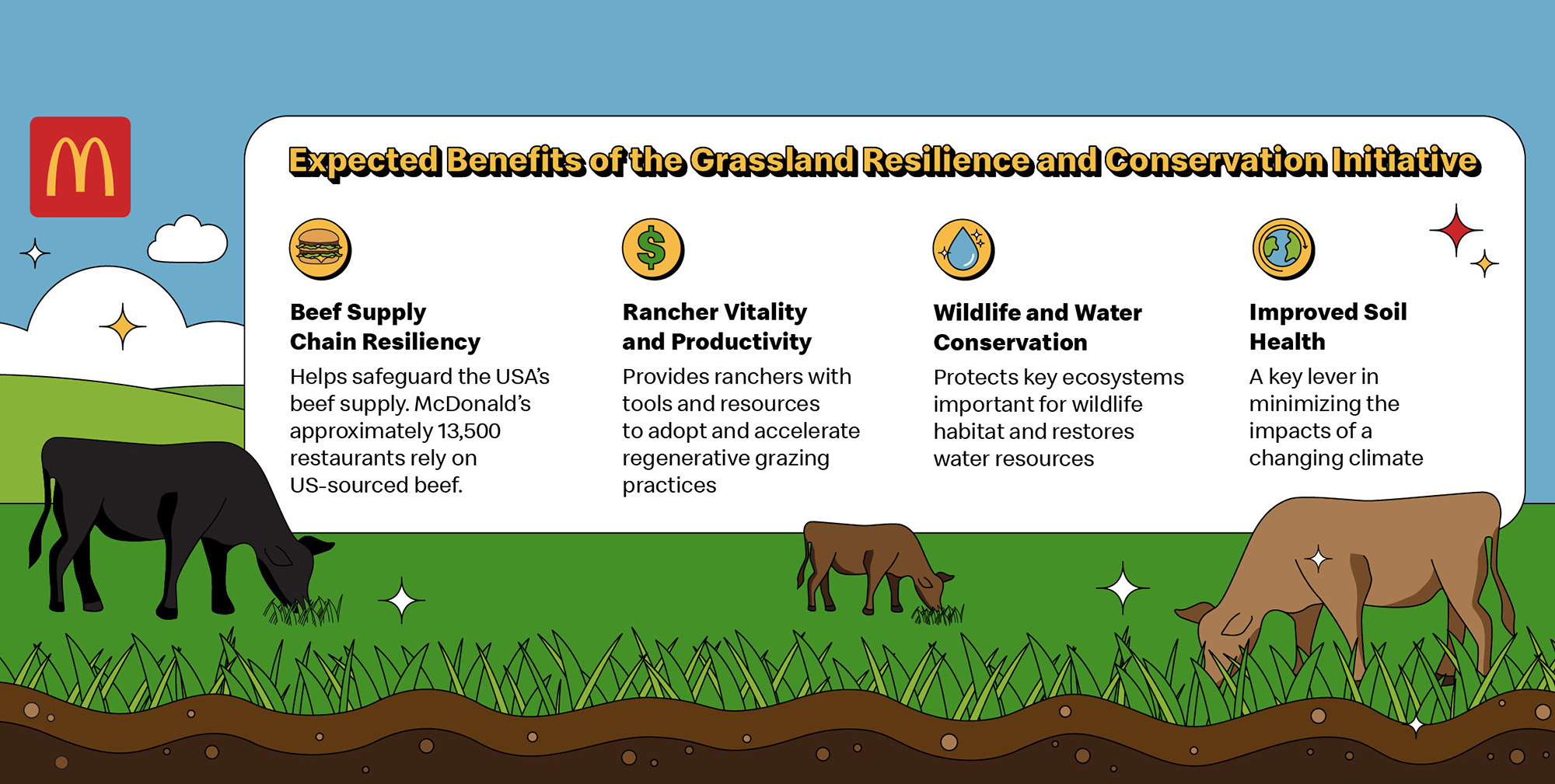 Mexican beef and cattle industry development continues