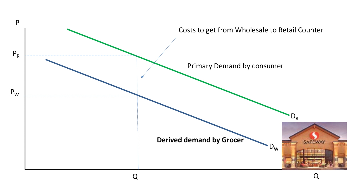 Beef demand is everything
