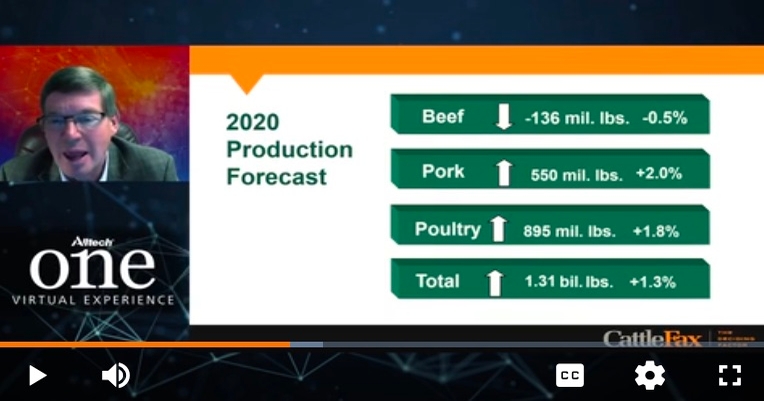 CattleFax offers 2020 outlook for beef producers