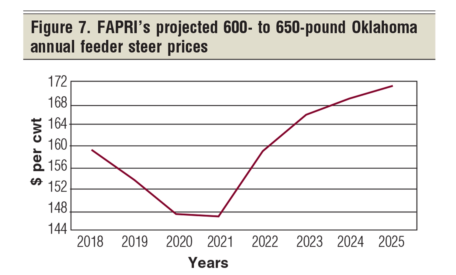 Looking ahead 5 years