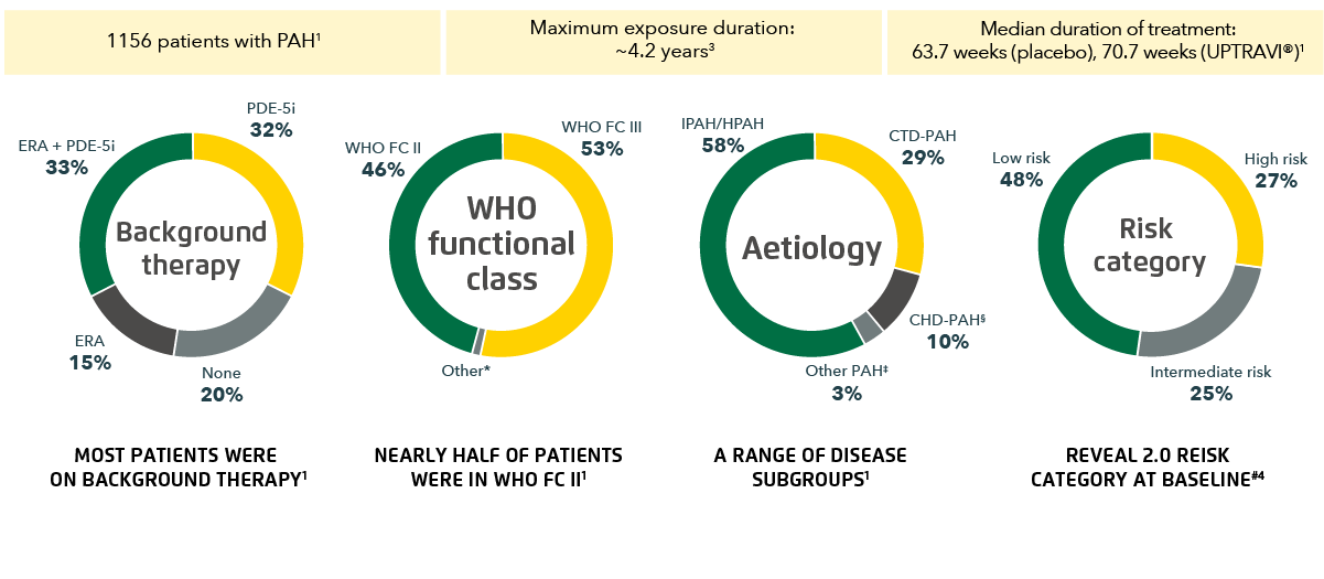 Efficacy | UPTRAVI® (selexipag)