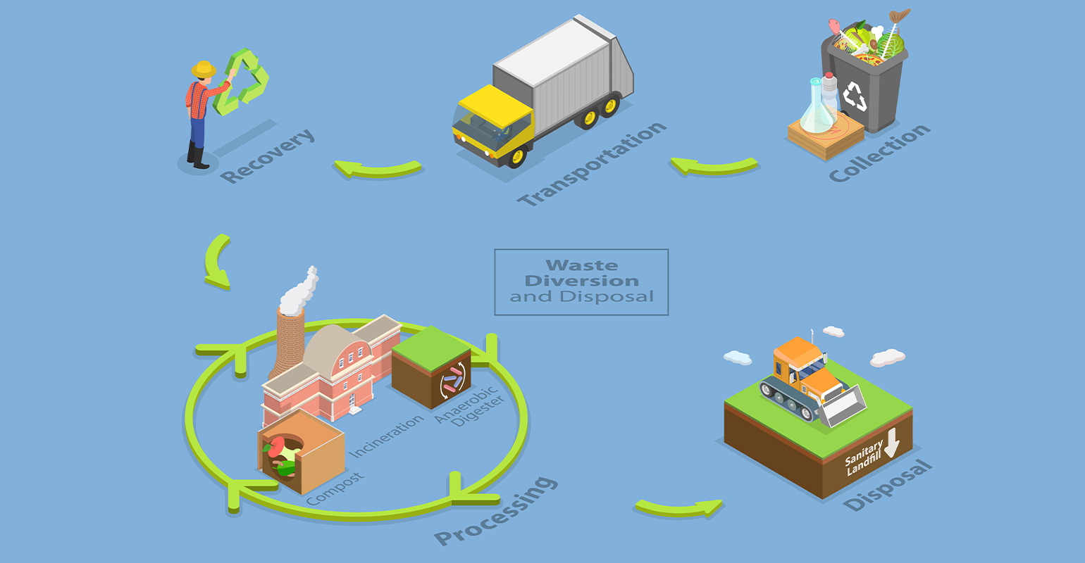 Actionable Tips to Profit Through Waste Diversion Practices