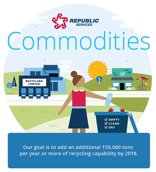 Decoding Republic Services’ 2015 Sustainability Report