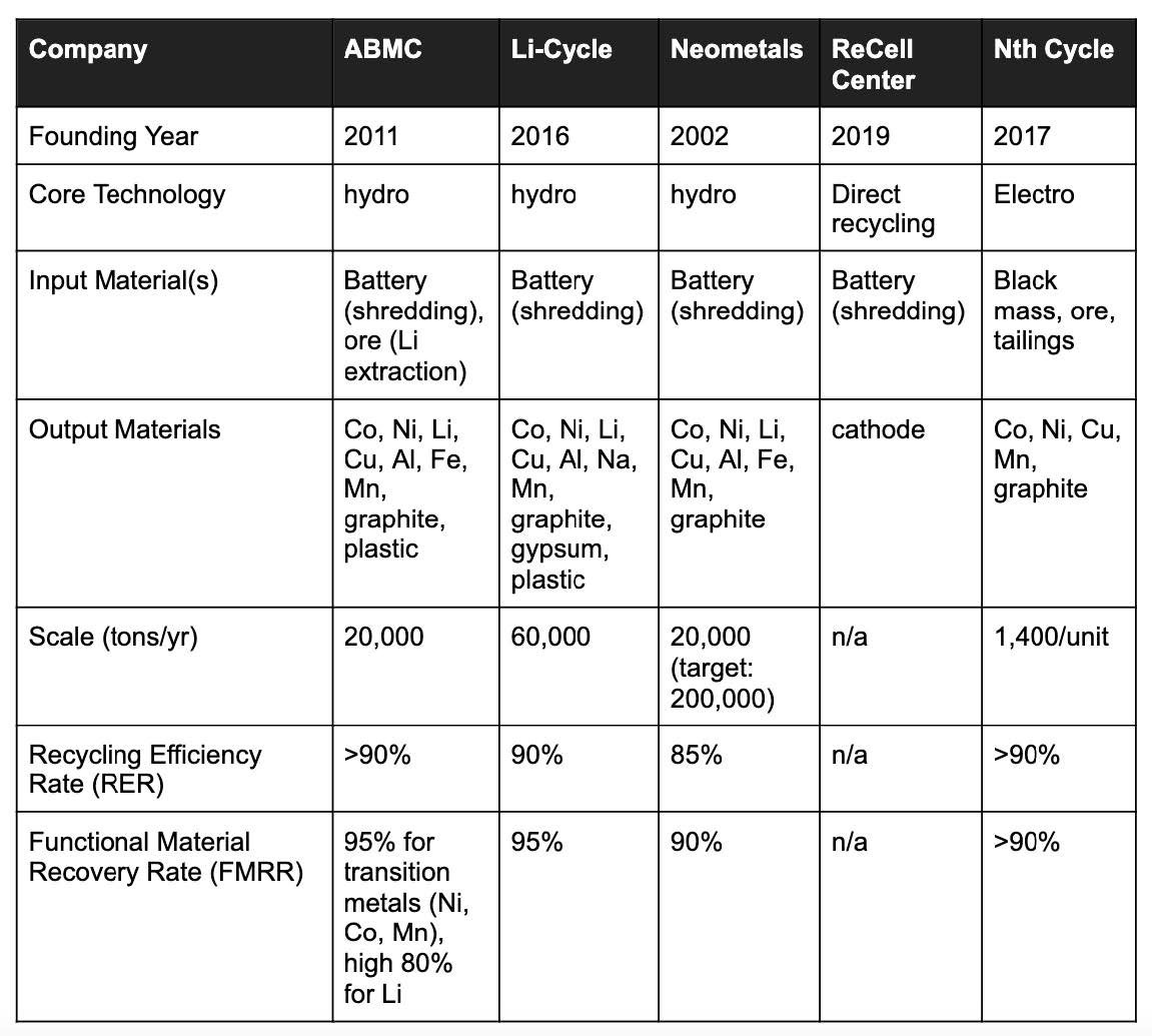 Lithium-Ion Battery Supply Chain, Logistics and Profitability