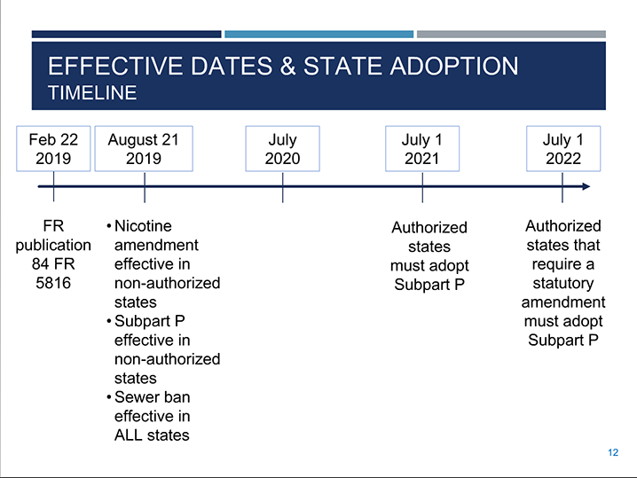 EPA Finalizes Standards for Managing Hazardous Waste Pharmaceuticals