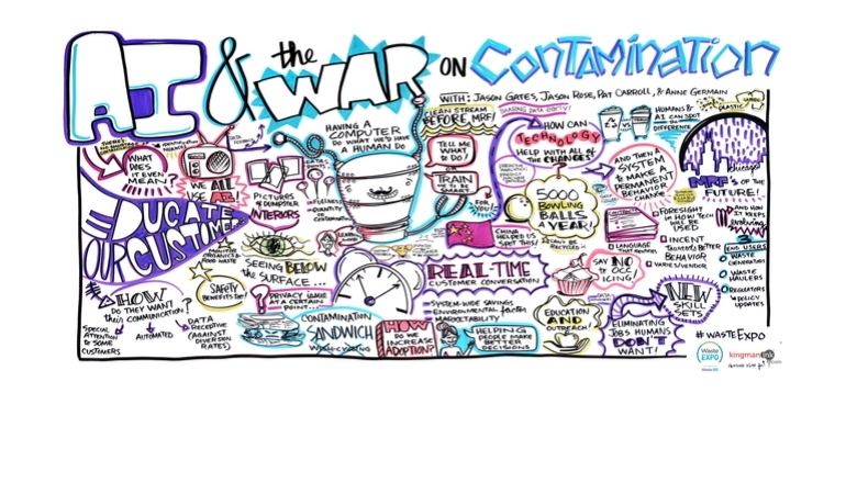 Artificial Intelligence & The War on Contamination