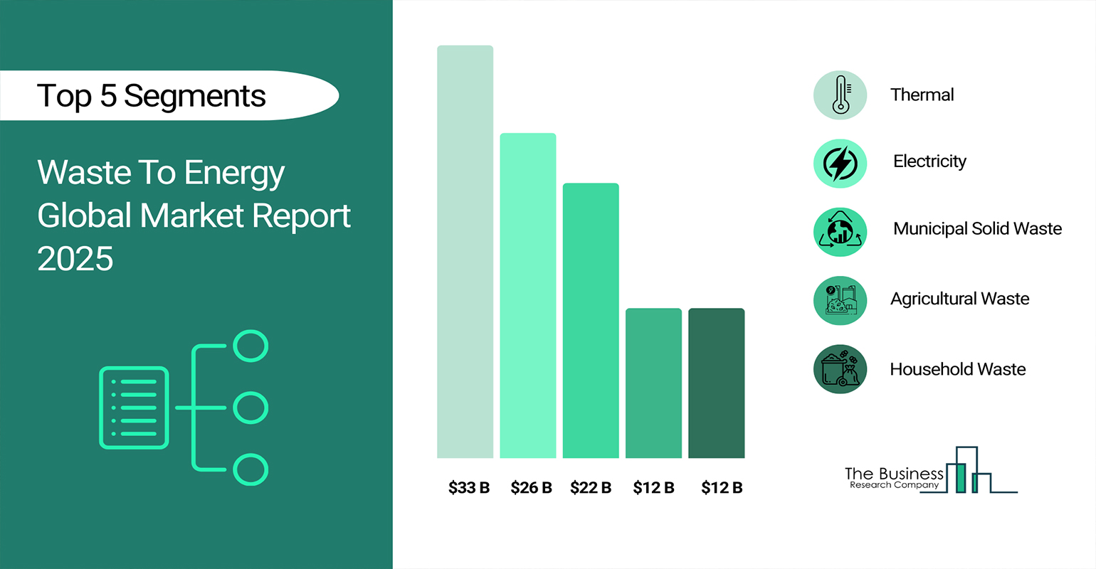Analyzing Municipal Solid Waste Landfill Tipping Fees