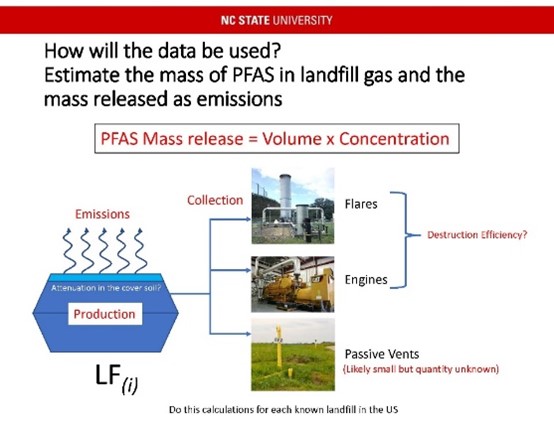 Setting the Stage for PFAS Research at GWMS