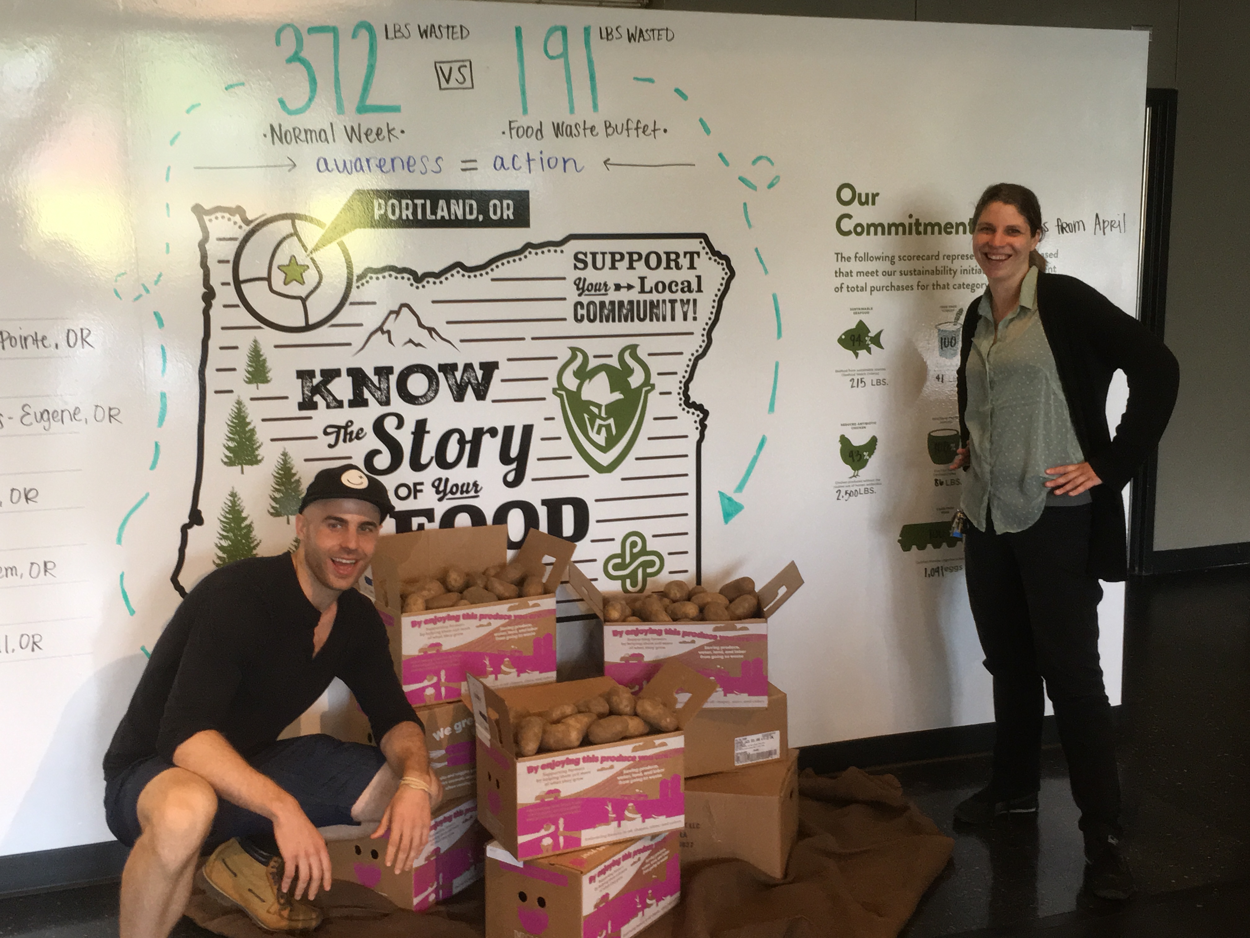 ReFED Food Waste Action Guide Put to the Test