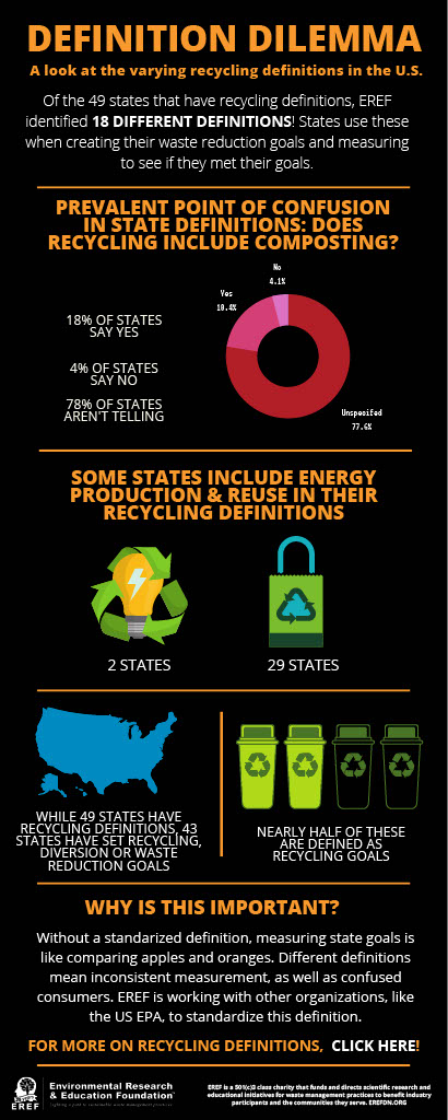 EREF Releases Analysis of State Recycling Definitions