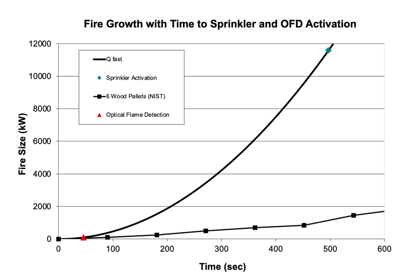 Environmentally Responsible Firefighting is a Reality