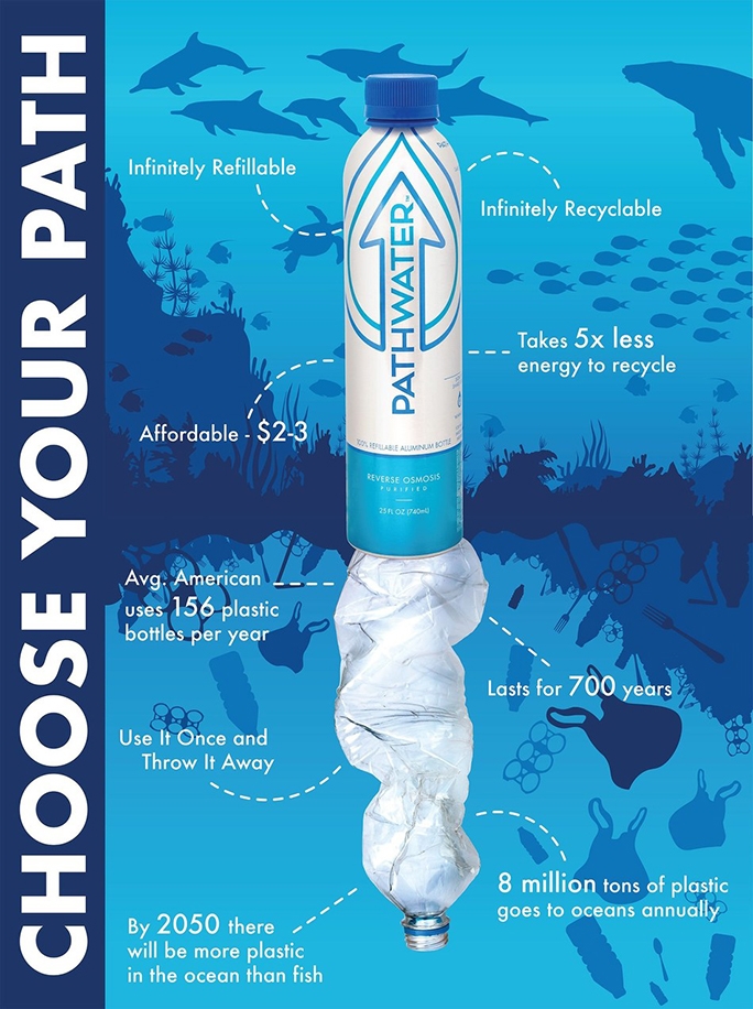 PATHWATER Introduces Reusable Water Bottle Packaging