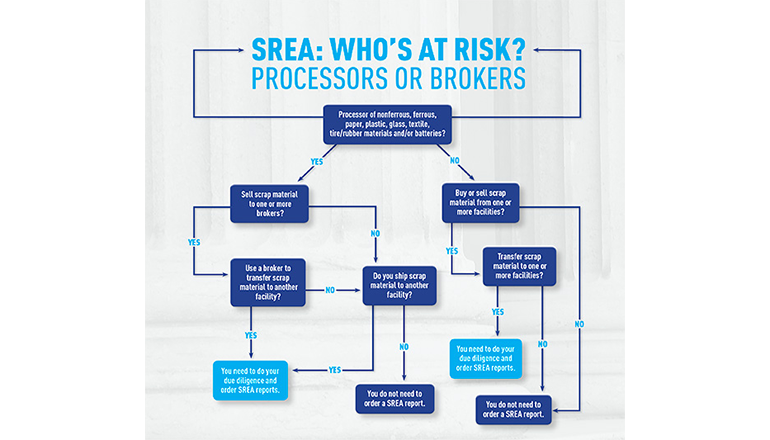 ISRI Opens SREA Program to Nonmembers for the First Time