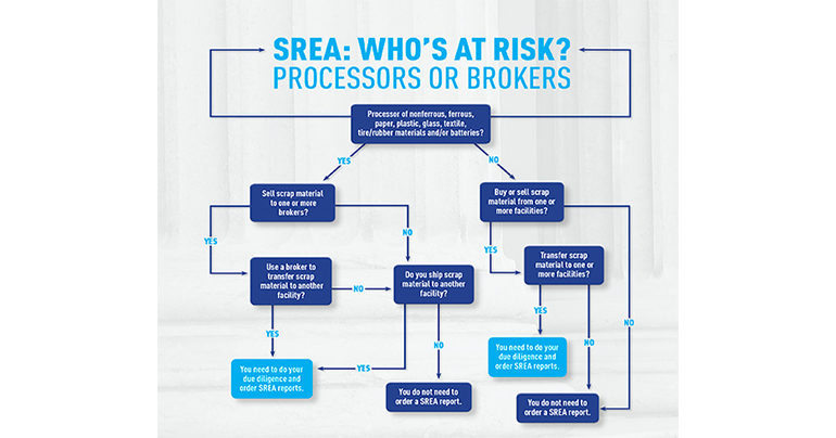 ISRI Opens SREA Program to Nonmembers for the First Time
