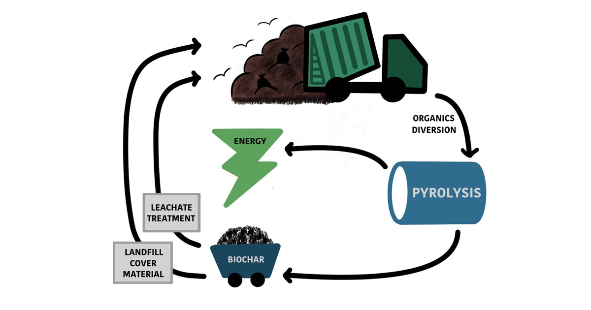 TSI and Telfair Forest Products to Build Torrefaction and Pyrolysis ...