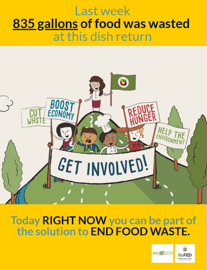 ReFED Food Waste Action Guide Put to the Test