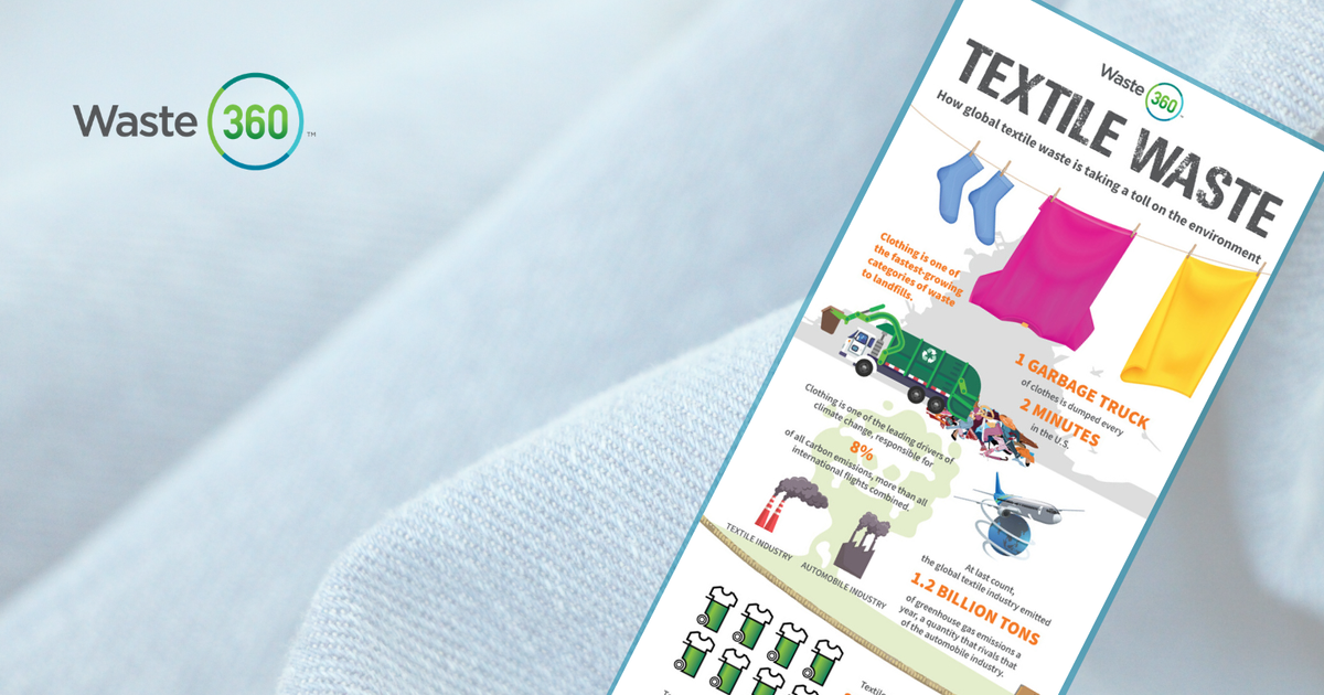 Trying Textile Waste on for Size