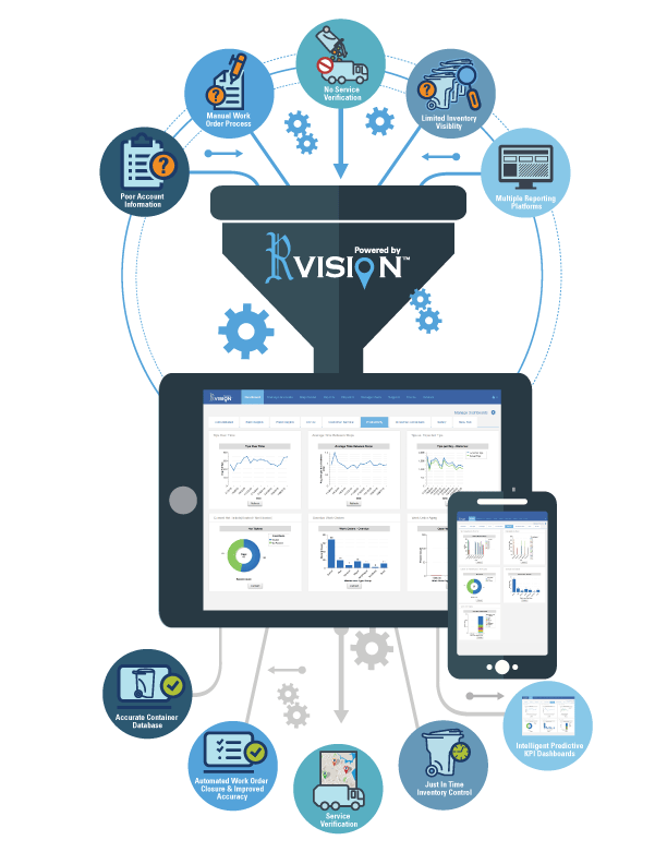 The Power of Business Intelligence – Rehrig Pacific Company’s RVision
