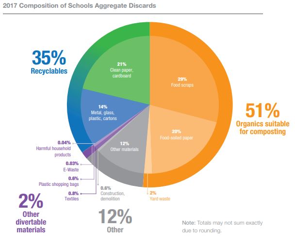 Breaking Down DSNY’s 2017 Waste Characterization Study