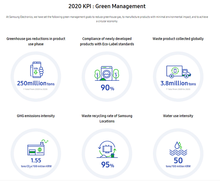 How Samsung is Tackling the Global E-waste Problem