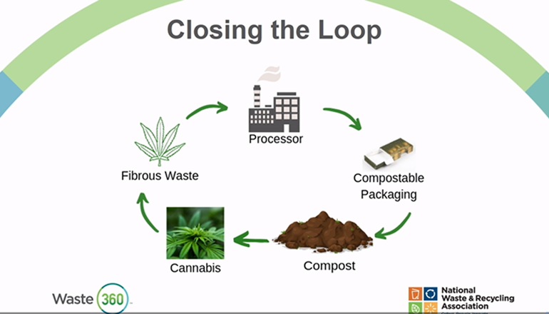 The Complicated World of Cannabis Waste Generation (Part One)