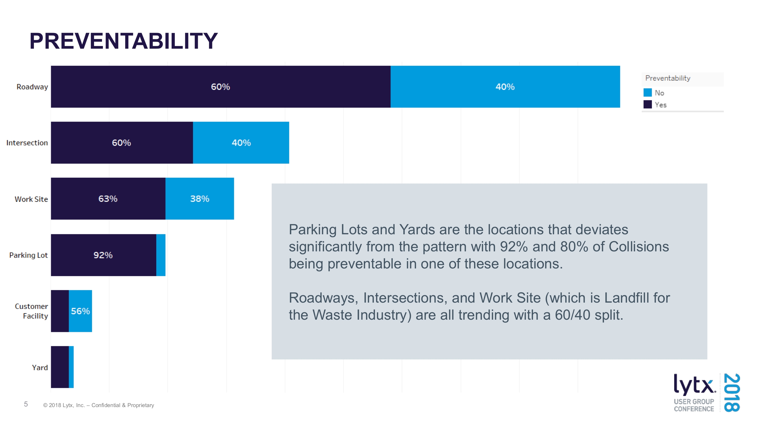 Lytx Study Uncovers Waste Industry Collision Trends