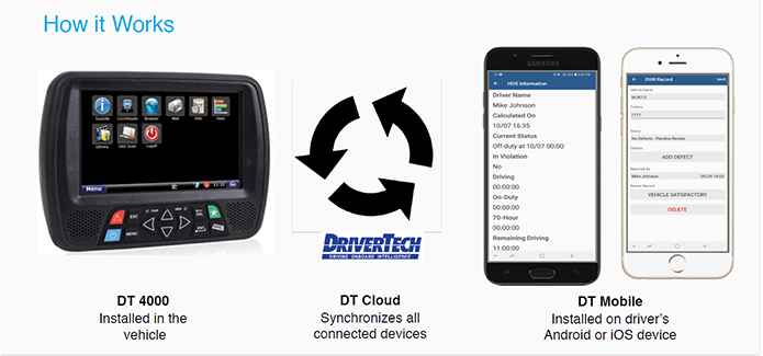 DriverTech Launches New App for Professional Drivers