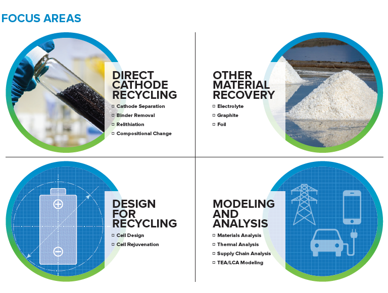 New Processing, Design Technologies to Improve Battery Recycling