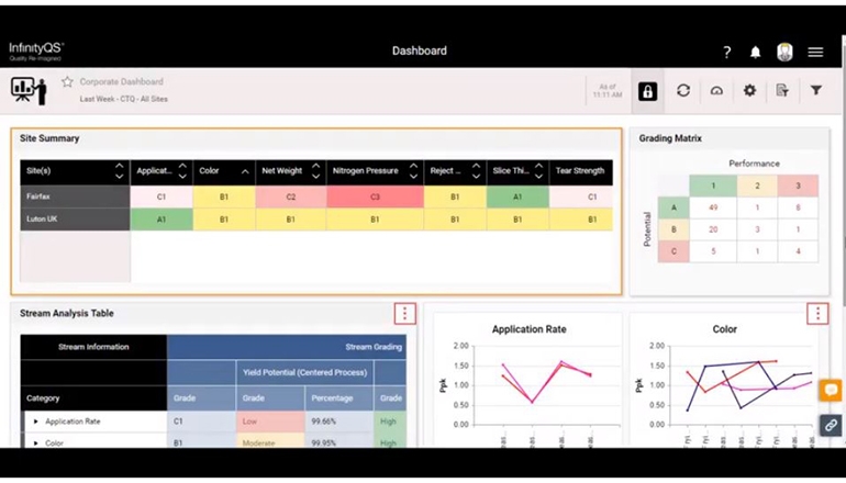 Strategic Materials Deploys InfinityQS' Enact Platform