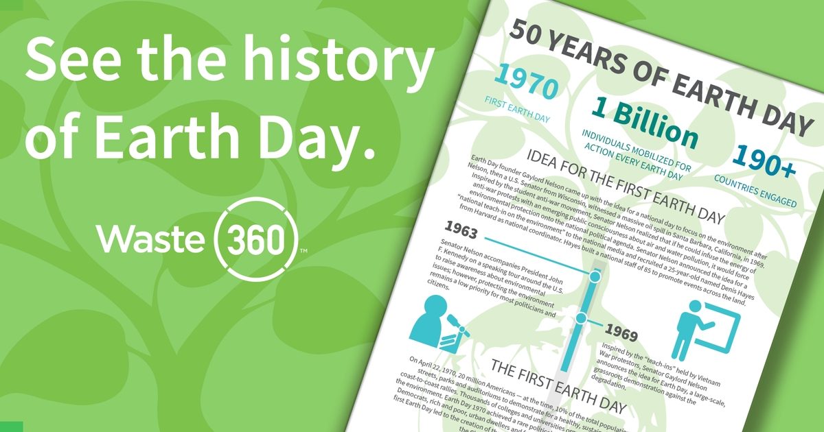 History of Earth Day (Infographic)