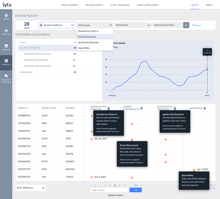 Lytx Launches Dashboard to Help Refuse Fleets Monitor Devices
