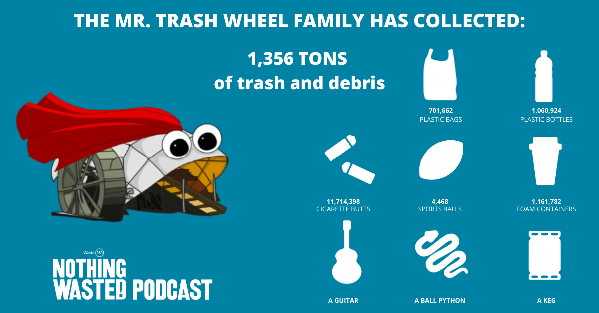 Meet Mr. Trash Wheel